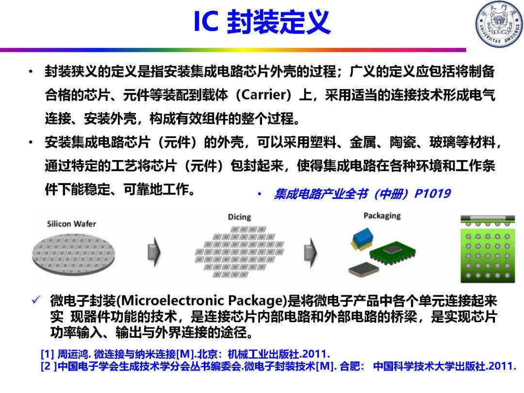 Detailed explanation of the basics of semiconductor packaging ...